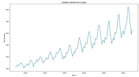 Прогнозирование временных рядов с помощью Arima в Python 3