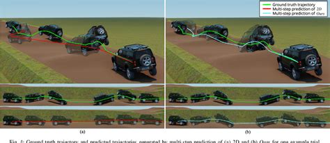 Learning Terrain Aware Kinodynamic Model For Autonomous Off Road Rally Driving With Model