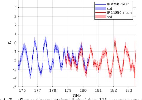 Figure 1 From Radiometric Calibration Of A Hyperspectral Microwave Sounder Semantic Scholar