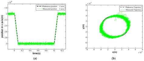Machines Free Full Text Nonlinear Passive Observer For Motion Estimation In Multi Axis