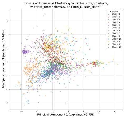 User Guide Graphical Interface — Rnalysis 330 Documentation