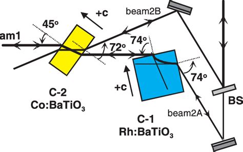 Configuration Of The Dc Mppc M Mirror Bs Beam Splitter Download