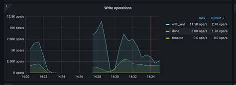 TiKV Restart Process Optimization Issue 15874 Tikv Tikv GitHub