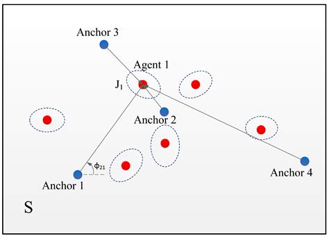 Distributed Power Allocation For Wireless Sensor Network Localization