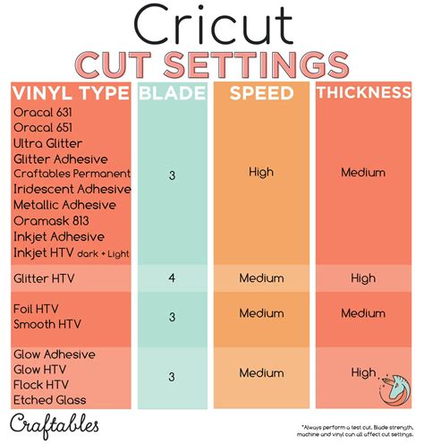 Pin On Vinyl Tips
