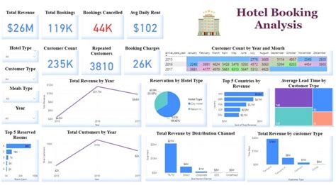 datadna onyxdata businessintelligence dataanalysis… rachin s r