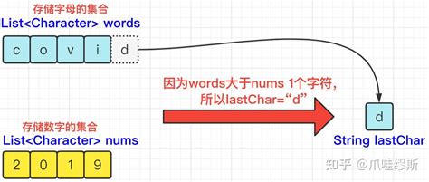 图解leetcode——1417 重新格式化字符串（难度：简单） 知乎