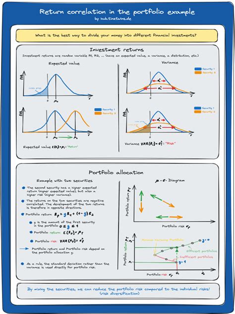 Investment Return Correlation Pdf