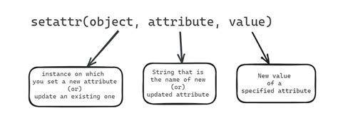 Method Resolution Order Mro In Python By Suryan Saravanan Medium