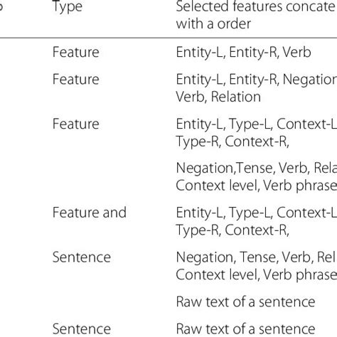 hyperparameters tuning on binary classification hyperparameters effect download scientific