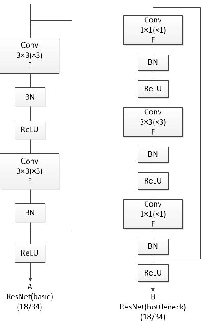 Figure 2 From Two Stream Convolution Neural Network With Video Stream