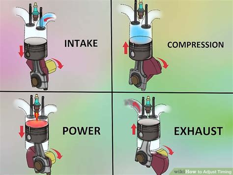 how to adjust timing 12 steps with pictures wikihow