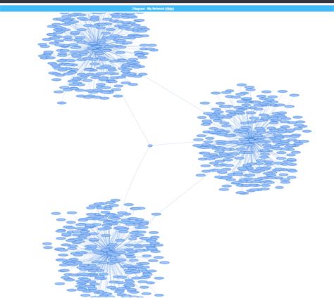 Tips On Working With Large Number Of Nodes · Issue 248 · Visjsvis