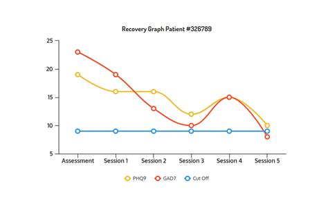 Recovery Graph 326789rm
