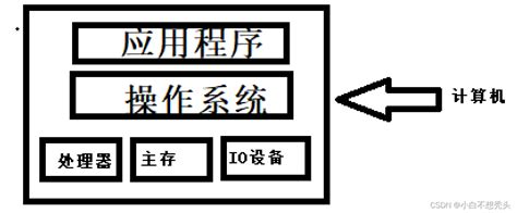 操作系统与进程管理基础 Csdn博客 操作系统与进程管理基础 Csdn博客