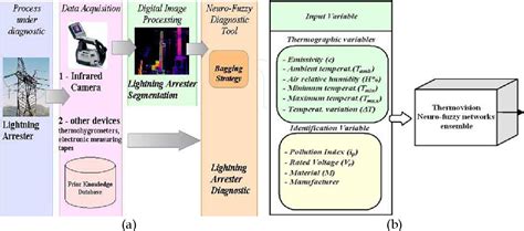 Figure 4 From Thermal Imaging For Enhancing Inspection Reliability Detection And