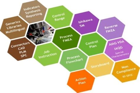 Process FMEA Software P FMEA And Control Plan