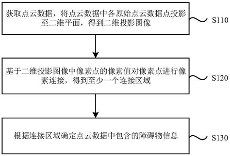 Obstacle Detection Method Device And Equipment And Storage Medium