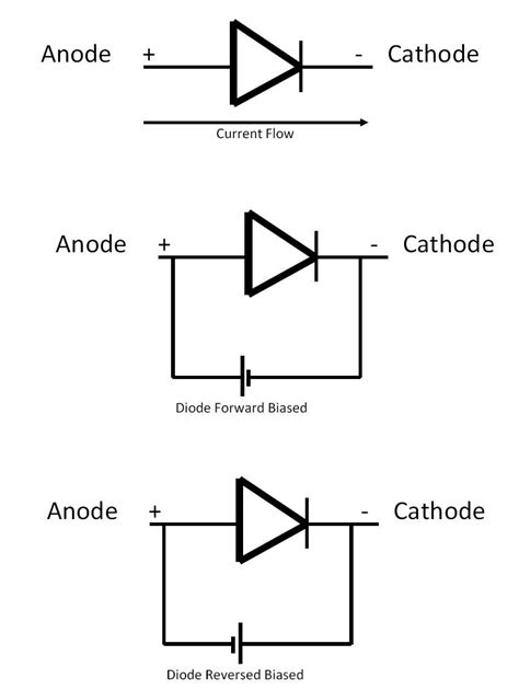 What Is A Diode Learning Electrical Engineering