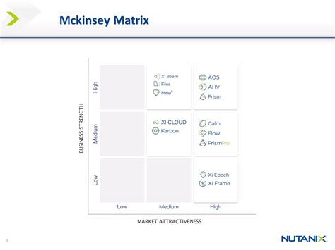 Nutanix Overview And Future Recommendation Ppt