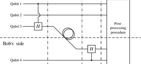 Entanglement Distillation Qkd Protocol With Reusable Base String In A Download Scientific