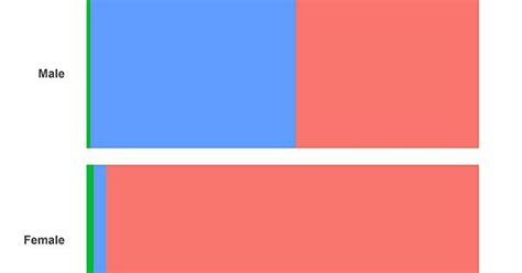 Imgur The Magic Of The Internet