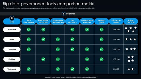 Big Data Governance Tools Comparison Matrix PPT PowerPoint