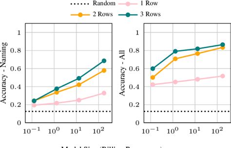 Figure 1 From In Context Analogical Reasoning With Pre Trained Language Models Semantic Scholar