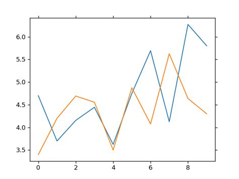 Average Based On A Criteria Condition Numpy Python Stack Overflow