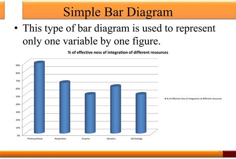 tabular and graphical representation of data pptx technology