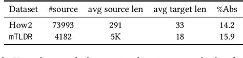 Figure 1 From Fusing Multimodal Signals On Hyper Complex Space For Extreme Abstractive Text