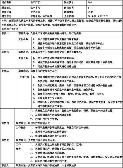 生产厂长岗位说明书 word文档在线阅读与下载 无忧文档