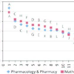 Corrected H Nf Values Showing How Researchers Of Different Areas Can Be Download Scientific