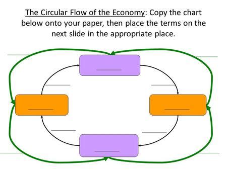 Blank Circular Flow Model