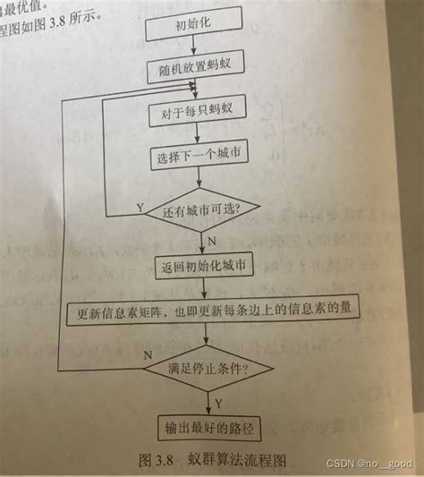（python）蚁群算法解决旅行商问题aco Tsp采用蚁群求解一个至少包含20个城市的tsp问题题目可自拟 Csdn博客