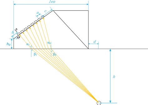 Sketch Of The Array Inspection Download Scientific Diagram