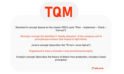 How To Implementation Of Tqm