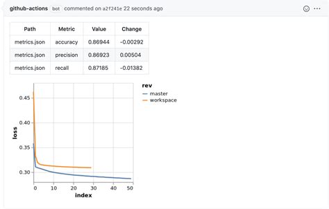 Cml With Dvc Cml · Continuous Machine Learning