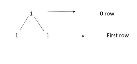 List The First Six Rows Of Pascals Triangle Quizlet