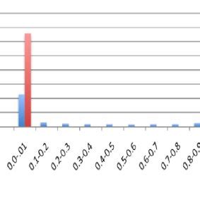 Bayesian Filtering Experiment Download Scientific Diagram