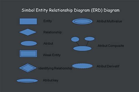 Unveiling The Dynamic Relationships Of ERD Diagrams