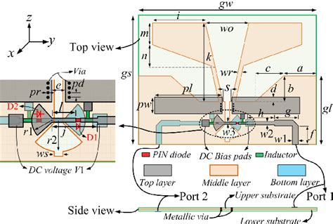 Figure 1 From Wideband Quad Polarization Reconfigurable Antenna Using Switchable Feed Network