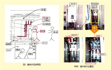 電気事故に学ぼう65 作業準備不良・作業方法不良による作業者の感電死傷事故｜四国電気保安協会