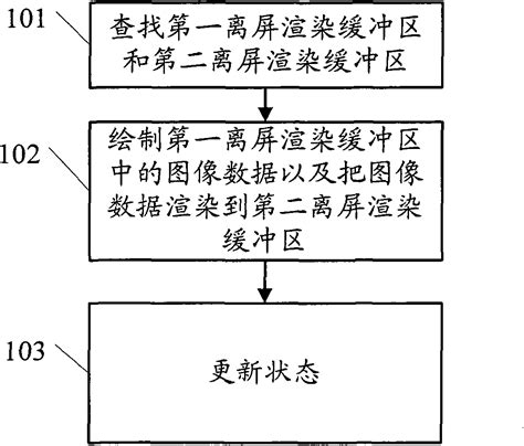 Method And Device For Updating Images When Simultaneously Updating