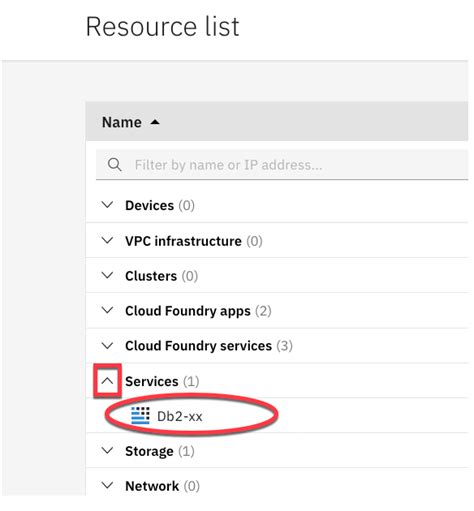 Accessing Ibm Db2 Database Using Python By Kaustubh Shrivastava