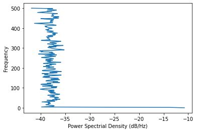 Spectral Density Rotate PSD Plot In Python By 90 Degrees Stack Overflow