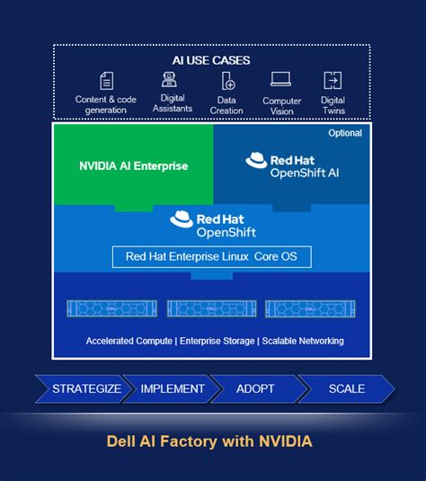 Research Note Cisco Introduces Ai Canvas Nand Research