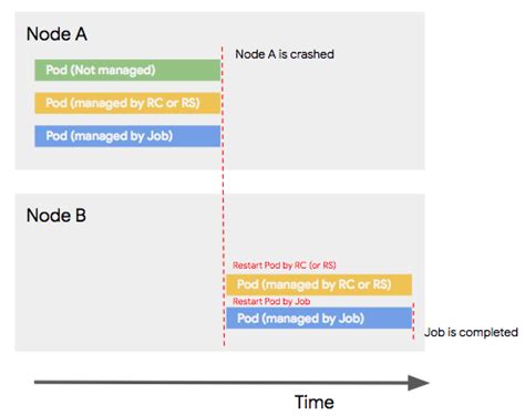 조대협 쿠버네티스 개념 이해 고급 컨트롤러 Issue Develop Study kubernetes study GitHub