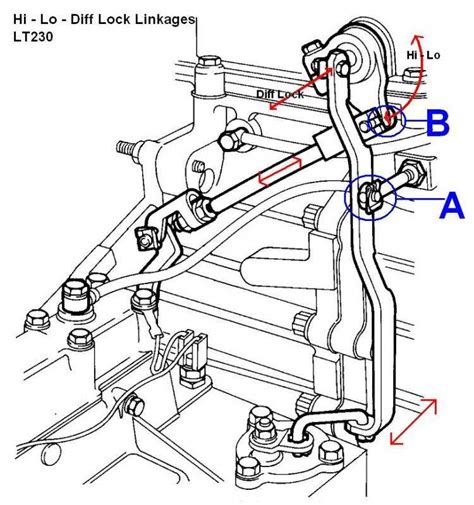 Diff Lock Power LandyZone Land Rover Forum