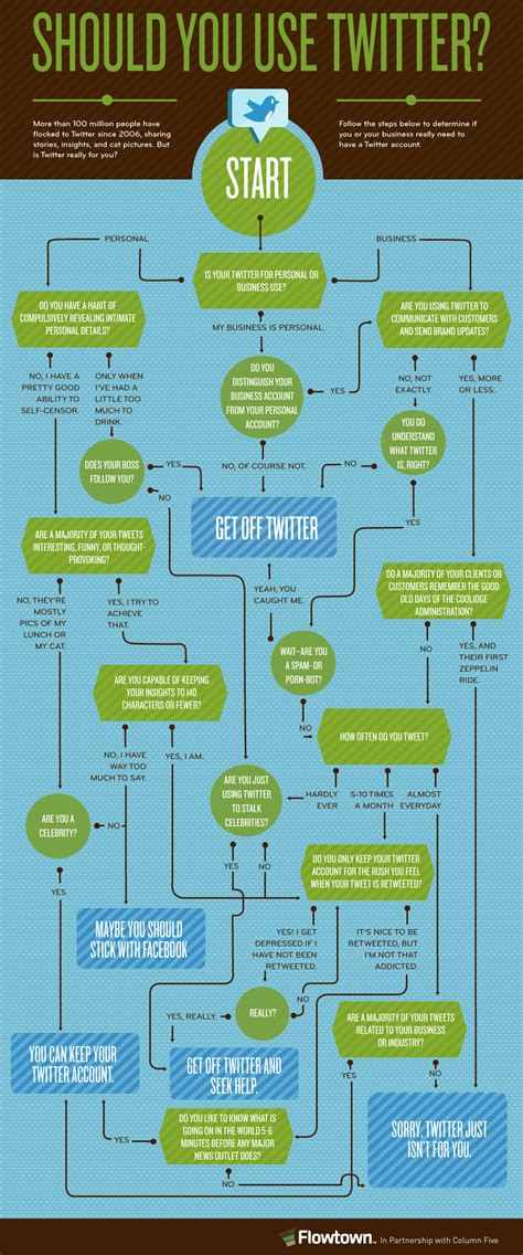 Should You Use Twitter [flowchart] Bit Rebels